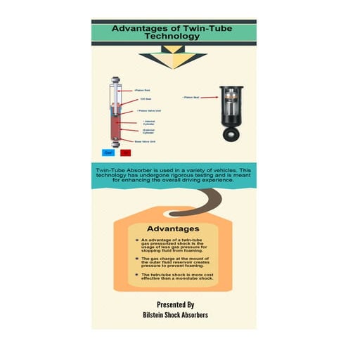 Advantages of Twin-Tube Technology | PDF