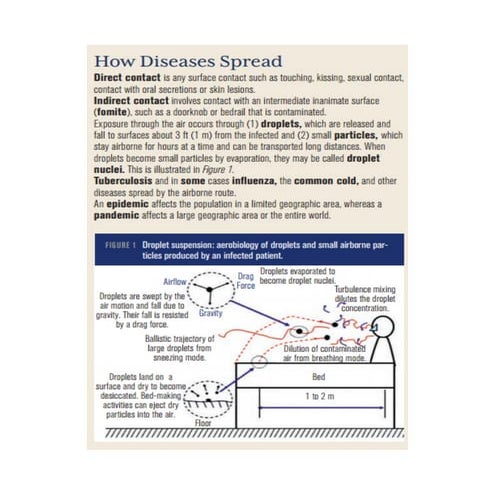 Fiberbond MERV 8 Dustlok Media Air Filter | PDF
