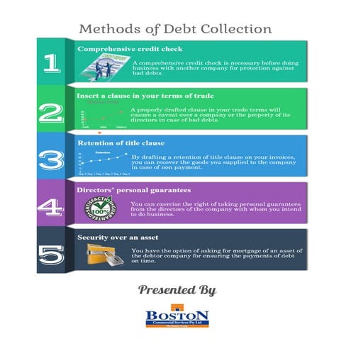 Methods of Debt Collection | PDF