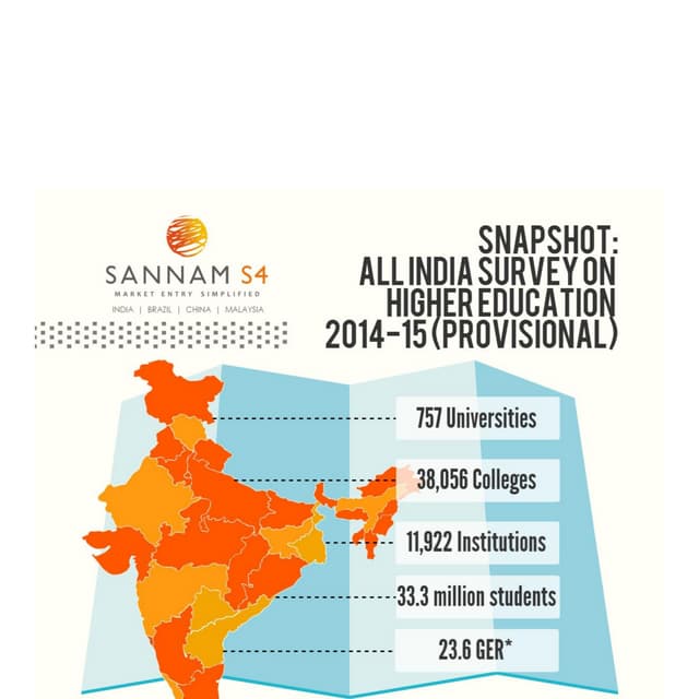 All India Survey on Higher Education 2014-15 | PDF