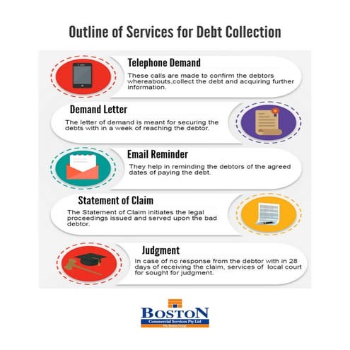 Outline of Services for Debt Collection | PDF