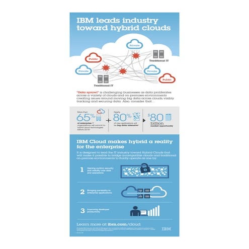 IBM leads industry toward hybrid clouds | PDF