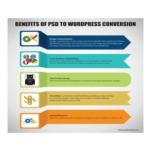 Benefits Of PSD To WordPress Conversion | PDF