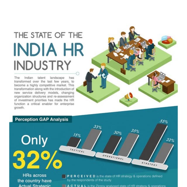 The State of the India HR Industry | PDF
