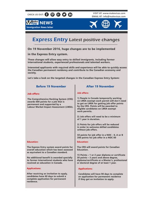 Canada Express Entry updated | PDF