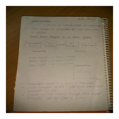 Analog To Digital Communication {modulation} Pdf