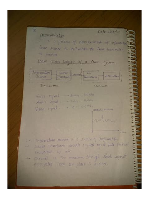 Analog To Digital Communication {modulation} Pdf