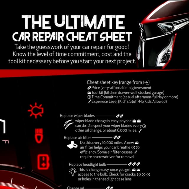 The Ultimate Car Repair Cheatsheet | PDF