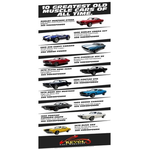 Top 10 Fast and Furious Cars | PDF