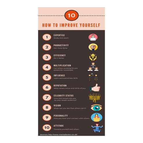 How to improve yourself | PDF