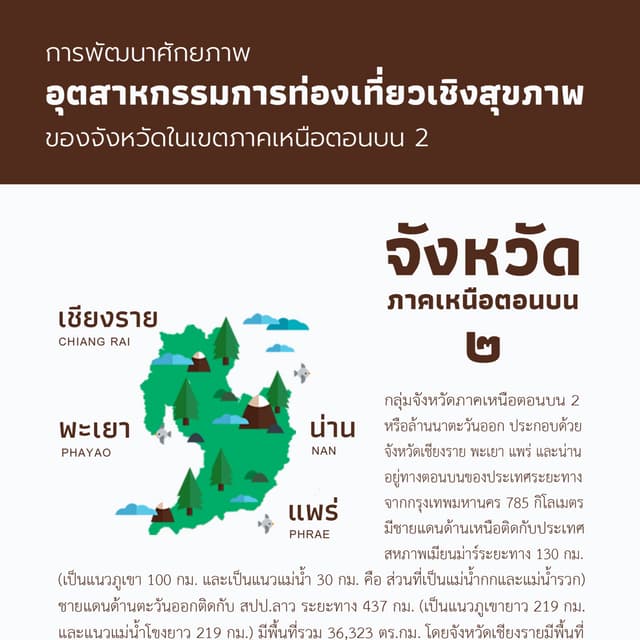 Wellness Tourism Destination Infographic | PDF