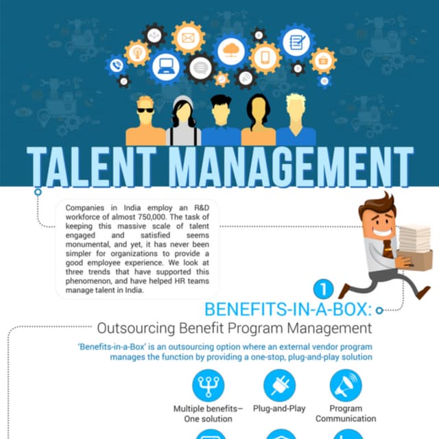 Talent Management in India | PDF | Human Resources | Business