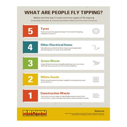 What are people Fly Tipping in the UK? | PDF