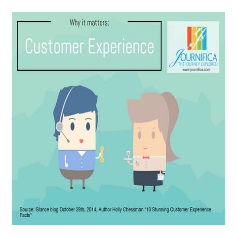 Why Customer Experience Matters | PDF