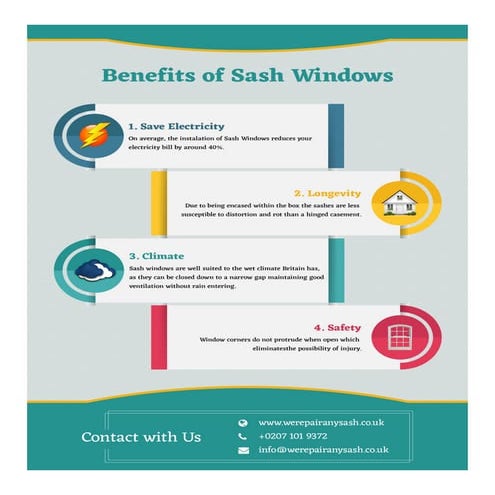Benefits of Sash windows in London | PDF