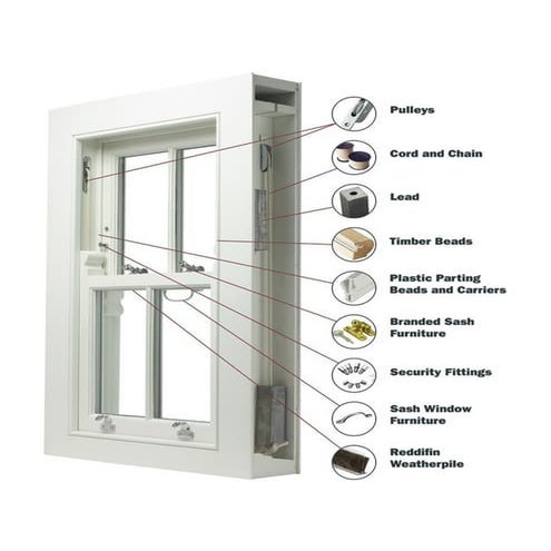 Perfect Sash windows | PDF