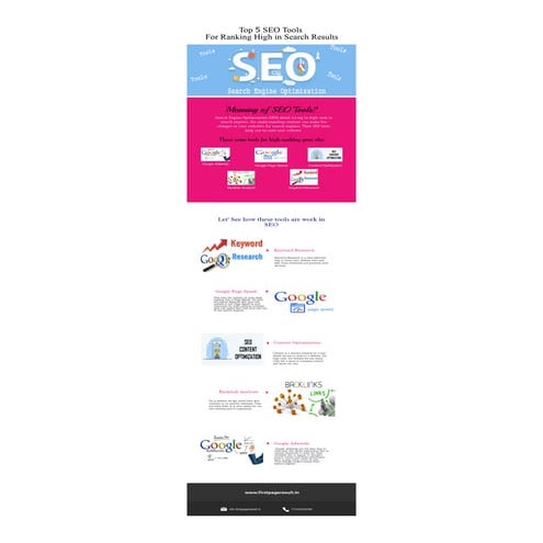 Top 5 SEO Tools for ranking high in search results | PDF