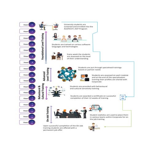 IT Training Courses | PDF