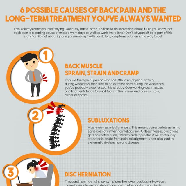 6 Possible Causes Of Back Pain And The Long-Term Treatment You’ve ...