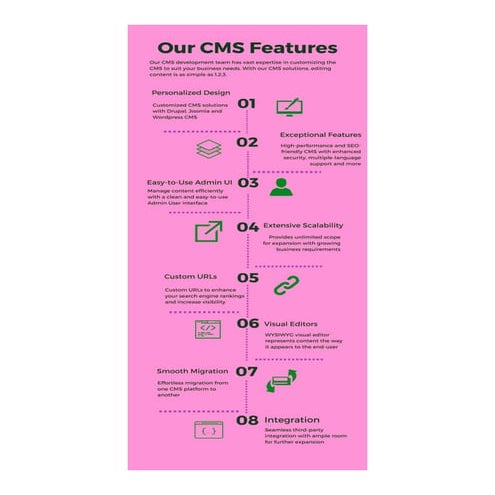 CMS Development Features | PDF