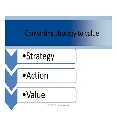 Converting Strategy To Value | PPT