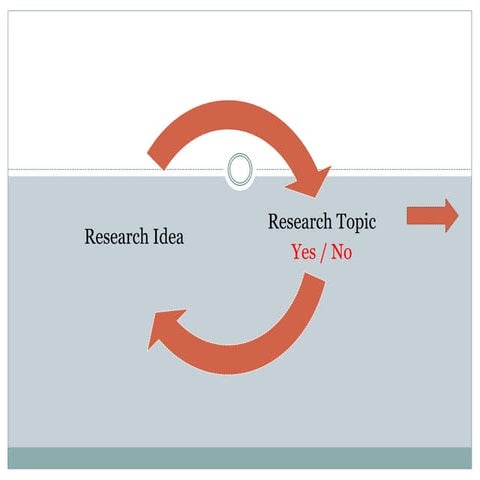 Converting the research idea into a research topic | PPTX