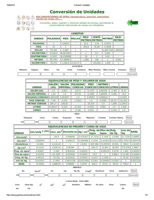 Equivalencias del Sistema metrico e ingles. | PDF