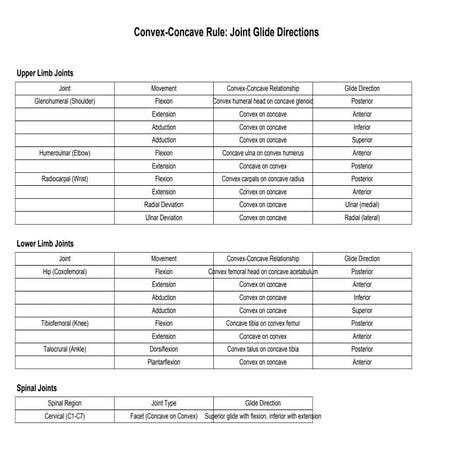 Convex_Concave_Rule.pdf kalternborn method | PDF