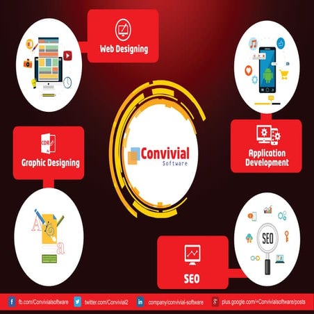 Rishabh Software - Corporate Presentation | PDF