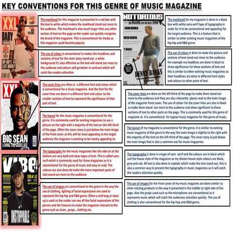 Music magazine contents pages | PPTX