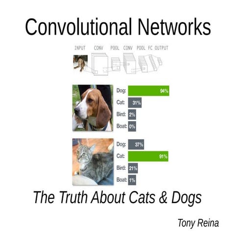 Convolution presentation | PPT