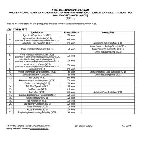 Cookery-NC-II-Curriculum Guide.documents | DOCX