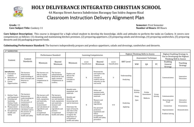CURRICULUM MAP GRADE 9 TLE (1ST QUARTER).docx