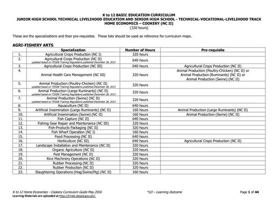 Housekeeping CG | PDF | Secondary Education | Education