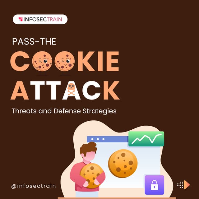 Cookie Attack.pdf