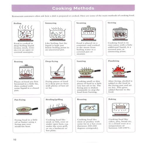 Cooking methods-English for restaurant workers | PDF