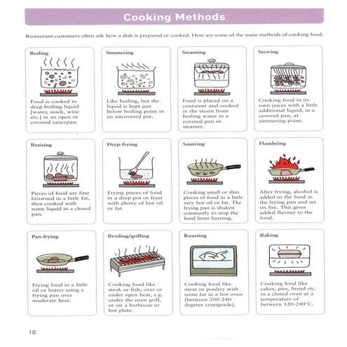 Cooking methods | PDF