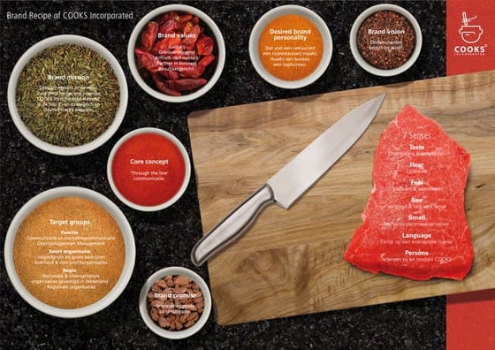 Cooks Recept - Kaiserschmarrn | PDF