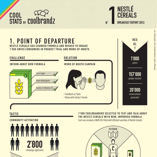 Nestlé Cereal Breakfast Report 2013 | PDF
