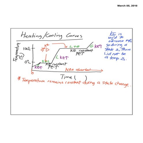 gr11 Cooling Curves | PDF