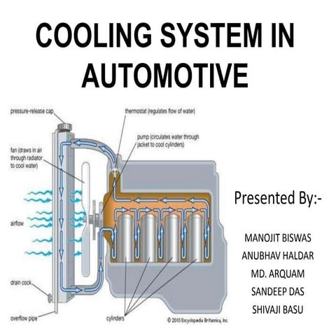 Cooling system in automotive | PPTX
