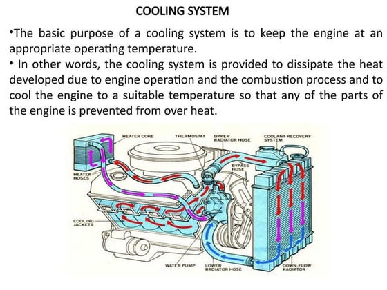 Engine Cooling system | PPTX