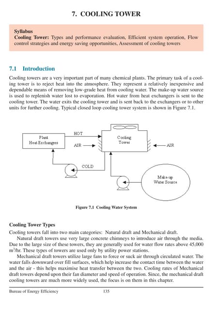 Sample cooler | PDF