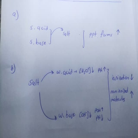 Common ion effect | PPT