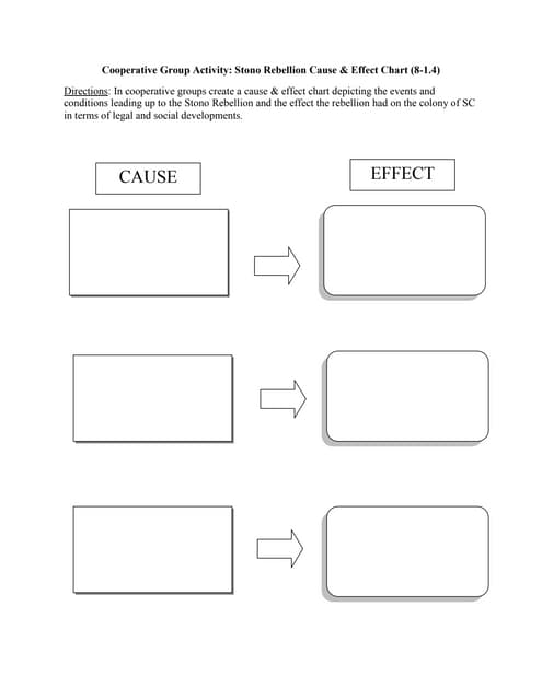 South carolina's first and second constitutions
