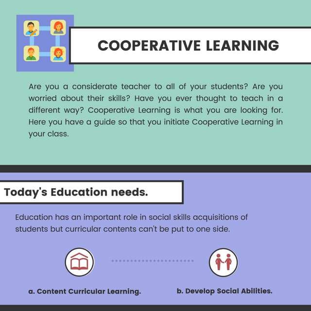 Cooperative Learning Infographic | PDF