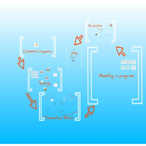 Ed Gonsalves- Training Games | PPT