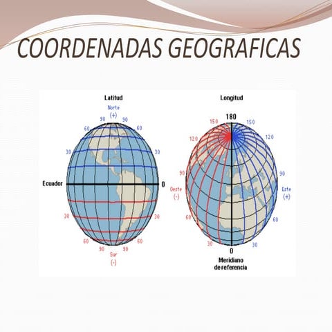 Coordenadas Geograficas | PPT
