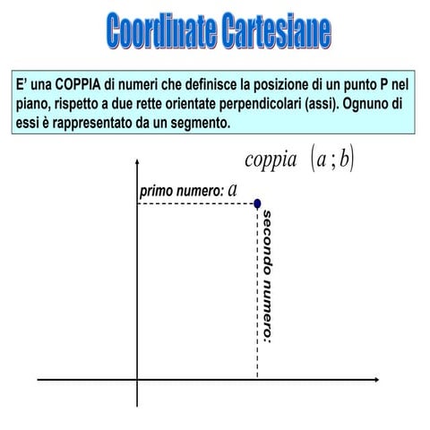 Coordinate cartesiane | PPT