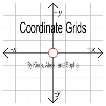 Coordinate grids | PPT